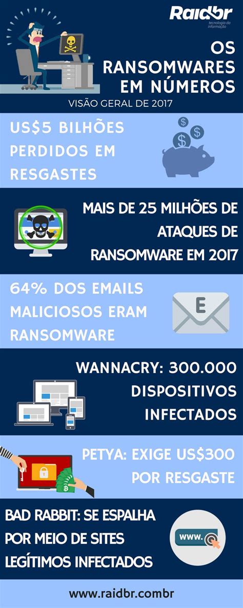 Pin Em Infográficos Gratuitos
