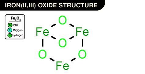 Fe3o4 Iron Ii Iii Oxide Production Properties Uses Testbook