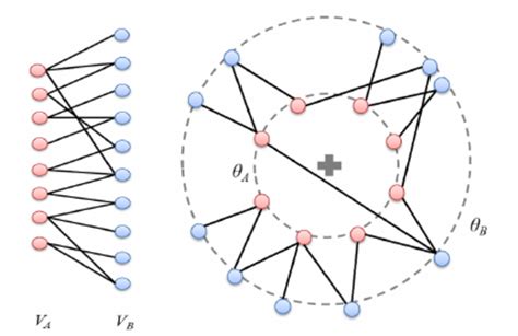 spherical embedding for bipartite graph download scientific diagram