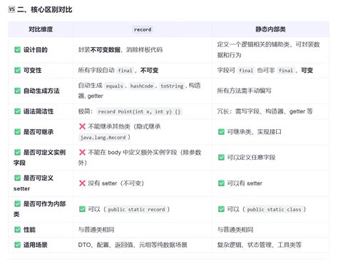 Java 16 引入的正式特性 Recordjava Record Csdn博客