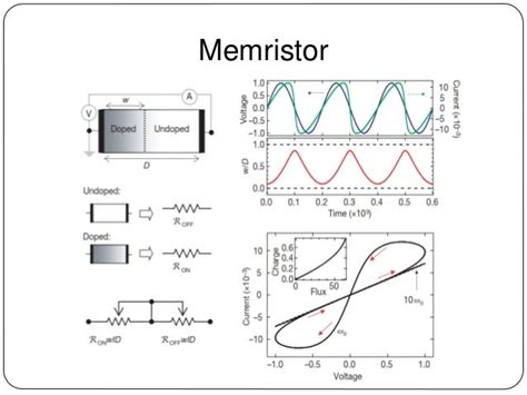 Memristor Overview