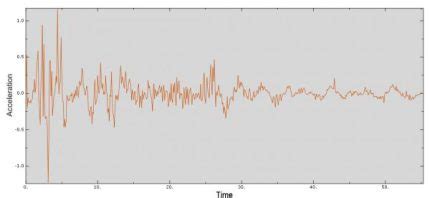 Earthquake Simulation In Abaqus CAE Assistant