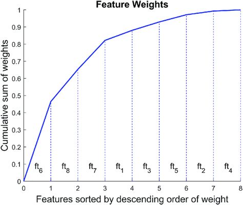 Feature Importance In Drop Classification The Feature Numbers Refer To