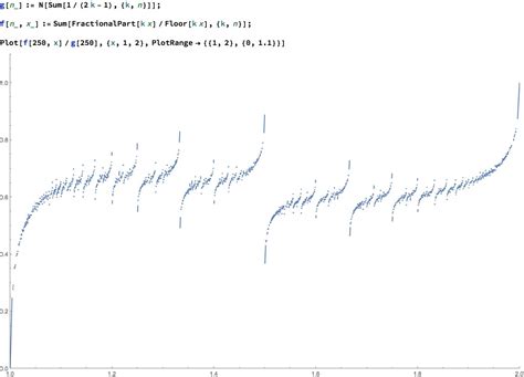 How To Prove Floor Function Inequality Sumlimits K1 N Frac Kx