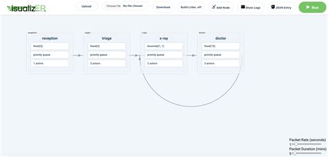 GitHub ER Visualizer Visualizer Emergency Room Simulator Which Is Highly Configurable And Can