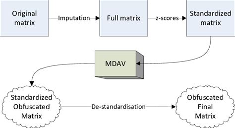 Proposed Method Step By Step Download Scientific Diagram
