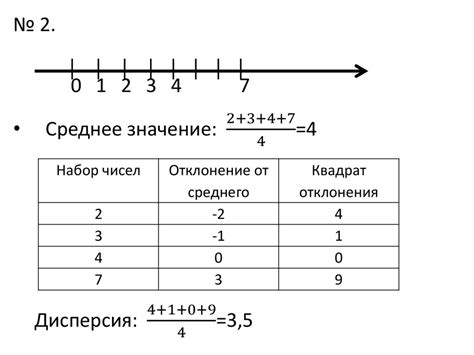 Среднее значение презентация онлайн
