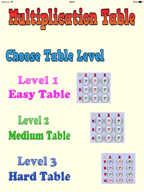 Multiplication Table 10 10 For Ios Ipad Free Download At Apppure
