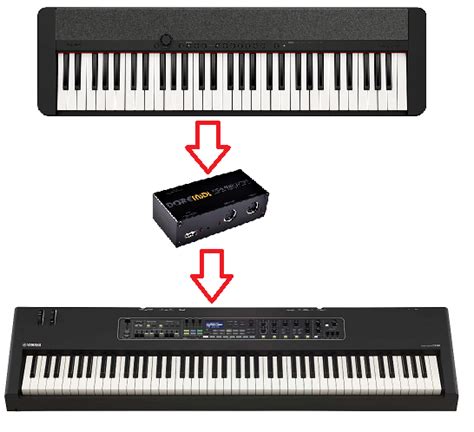 DOREMIDI USB Host Review Piano Tone