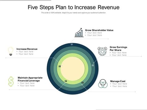 Five Steps Plan To Increase Revenue Ppt PowerPoint Presentation Ideas Diagrams