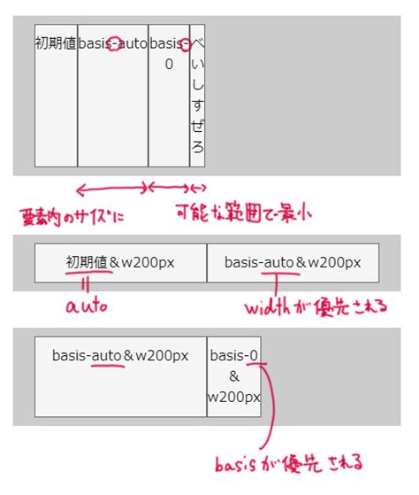 【css】flex 1 の闇（個人的に） いも帳