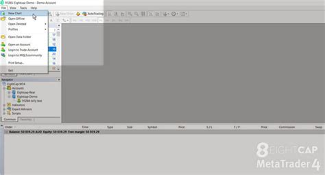 How To Manage Charts In Metatrader 4 Eightcap Labs