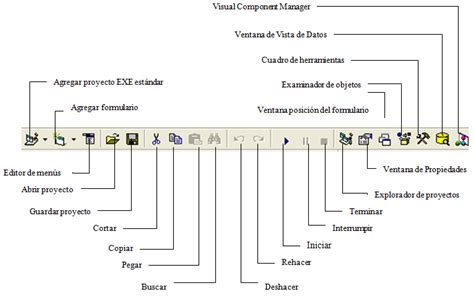 Cuadro De Herramientas De Visual Basic DiseÑo