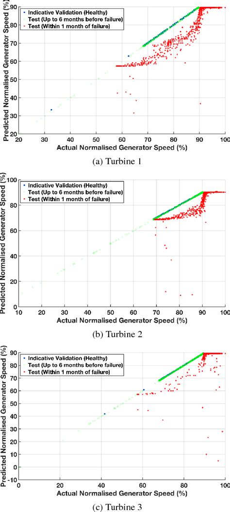 figure 7 from an insight into wind turbine planet bearing fault