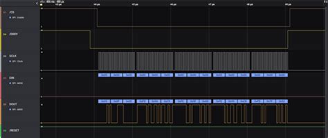 ADS130B02 Q1 DRDY Pin Never Going Active Constant Data Values From Both Channels Data