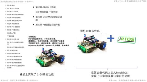 2101 为什么要讲rtos？第21章 Freertos项目实战 基础知识之新建任务、启动流程、编码风格、系统配置 210 为什么要讲