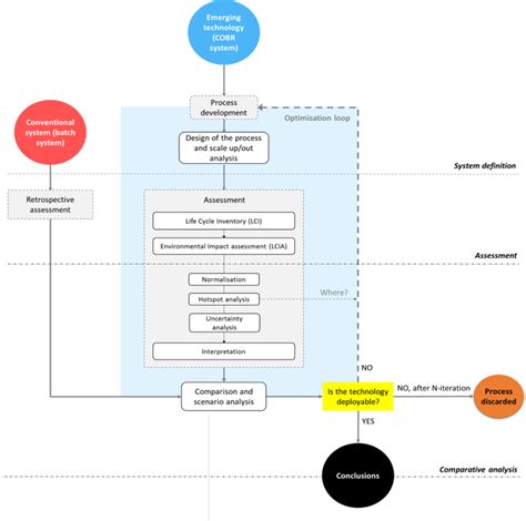 Framework System Definition Assessment And Comparative Analysis