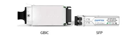 GBIC Vs Mini GBIC SFP Differences And Choose Guide