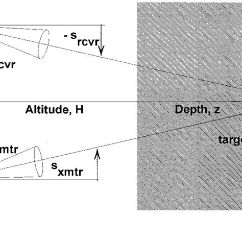 Lidar Range Equation For Bistatic Mode Tessshebaylo