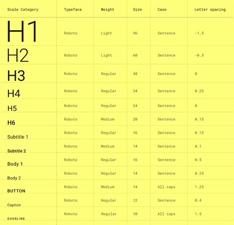 Aplicar Temas En Compose Develou