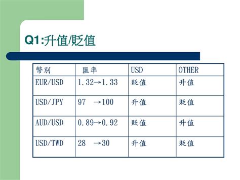 外匯報價實務 2013 10 4 ppt download