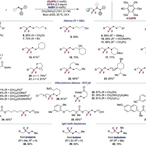 Scheme 3 Catalytic Hydrodifluoroalkylation Of Unactivated Olefins With Download Scientific
