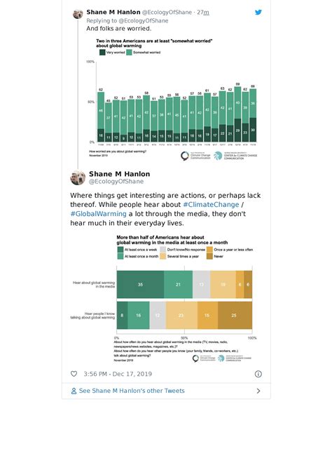 New Climate Change Survey Highlights Disconnect B T Knowledge And