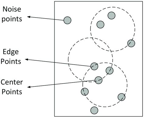 Instantiated Description Of The Node Definition Download Scientific