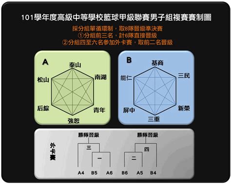 101年hbl高中籃球甲級聯賽男子組冠軍預測：能仁家商