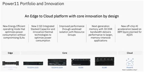 IBM Power11 Chips And Servers Are Announced RPGPGM COM
