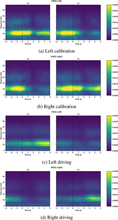 Transferring Bci Models From Calibration To Control Observing Shifts In Eeg Features