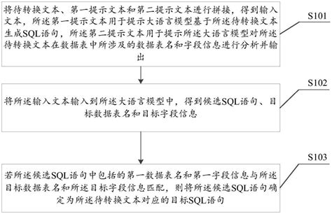 一种基于大语言模型的SQL语句生成方法及设备与流程