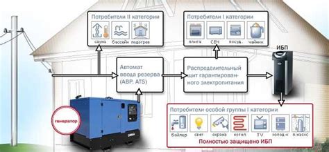 Генератор электрического тока для частного дома: какой лучше выбрать