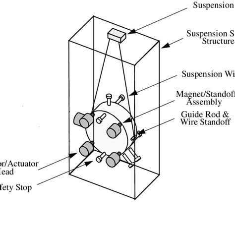 The Optical Layout Of A Ligo Interferometer Showing The Laser Power At Download Scientific