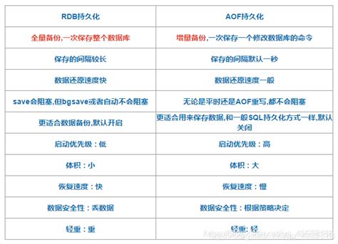 关于python爬虫常见的面试题不愿透露姓名の网友的博客 Csdn博客python爬虫面试题