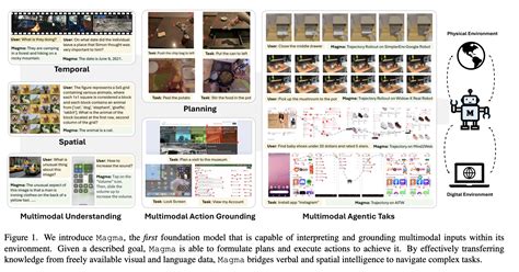 Microsoft Researchers Present Magma A Multimodal Ai Model Integrating Vision Language And