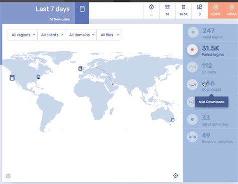CISO Dashboard CISO Cybersecurity Dashboard Cybersecurity Executive Dashboard CISO SOC