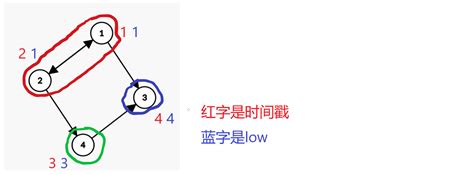 AcWing 提高课受欢迎的牛有向图强连通分量 AcWing