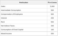 Three Methods Of Calculating National Income Value Added Method