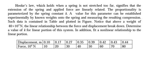 Solved Hooke S Law Which Holds When A Spring Is Not Chegg Com