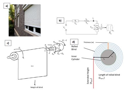 Solved Building A Numerical Model For Thedynamics Of An