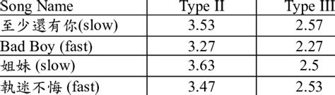 The Results Of Perceptual Experiments Download Table