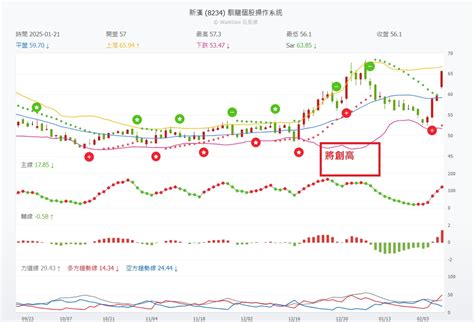 機器人概念股最飆果然是它！ 短線飆派軍團長證券期貨雙分析師 投資網誌 玩股網
