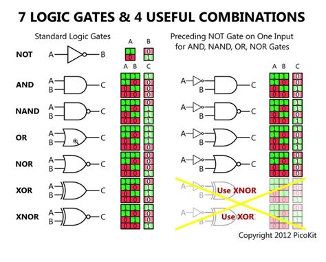 Boolean Data Type And Comparison And Logic Gates Nodes Logic Electronics Basics Electronic