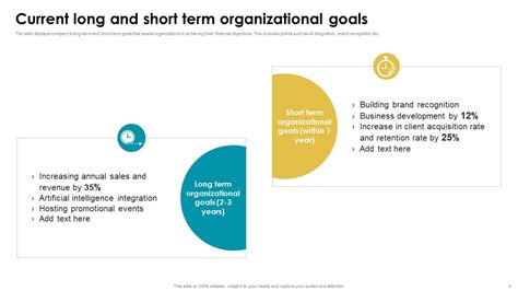 Overview Of Organizational Goals And Objectives Powerpoint Ppt Template Bundles Dk Mm Ppt Example