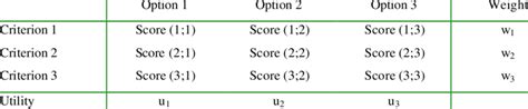 A Typical Mcda Decision Table Download Table
