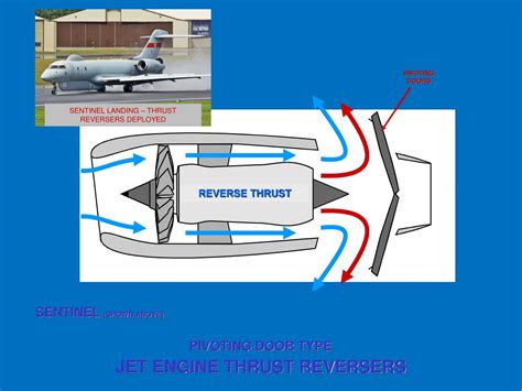 PPT JET ENGINE THRUST REVERSERS PowerPoint Presentation Free