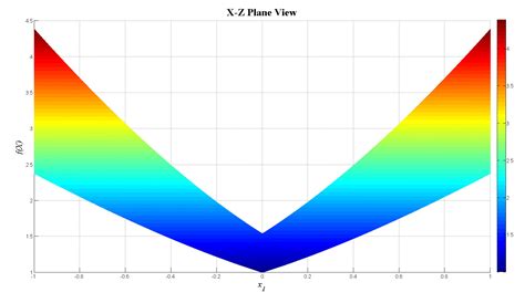 Power Systems And Evolutionary Algorithms Benchmark Functions