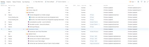 Azure Devops Can Not See All Items In Backlog Stack Overflow
