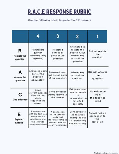 R A C E Method Full Lesson The Brainery